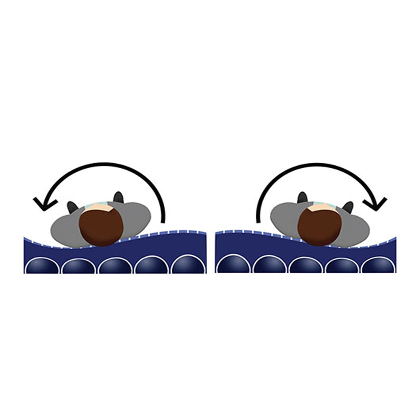 Lateral Rotation Comfort Zone Mattress With Alternating Pressure