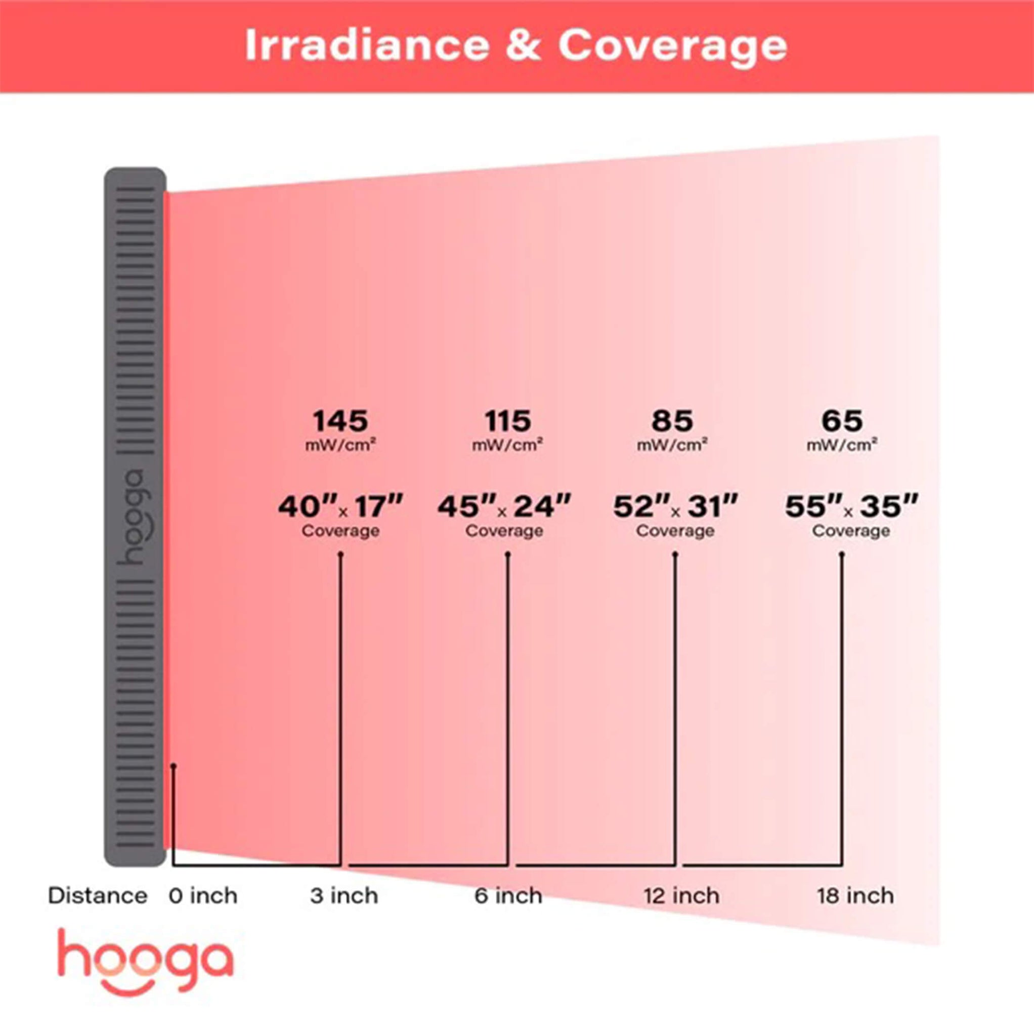 Hooga HG1500 Red Light Therapy for Face and Body